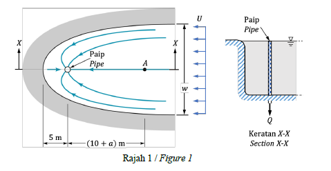 Solved Consider a pond having shoreline that resembles a | Chegg.com