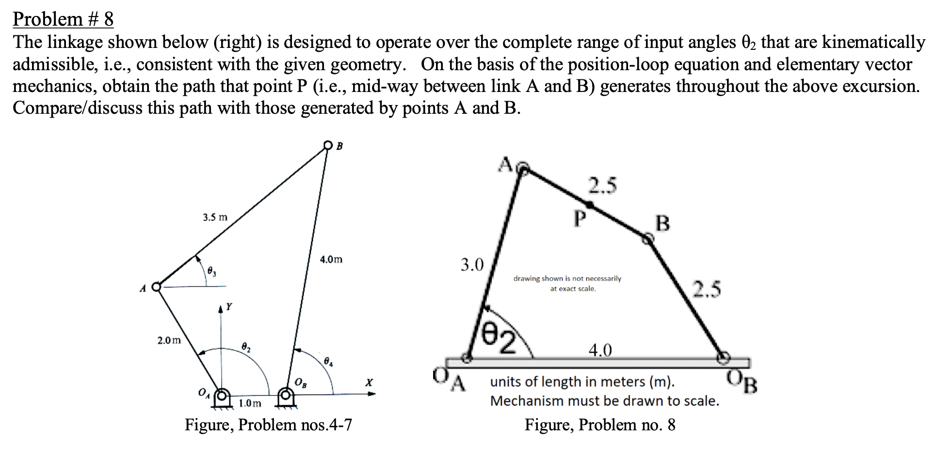 Solved Problem #8 The linkage shown below (right) is | Chegg.com