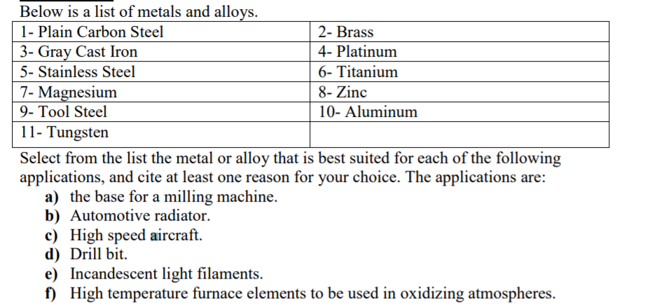 Solved Below is a list of metals and alloys. 1- Plain Carbon | Chegg.com