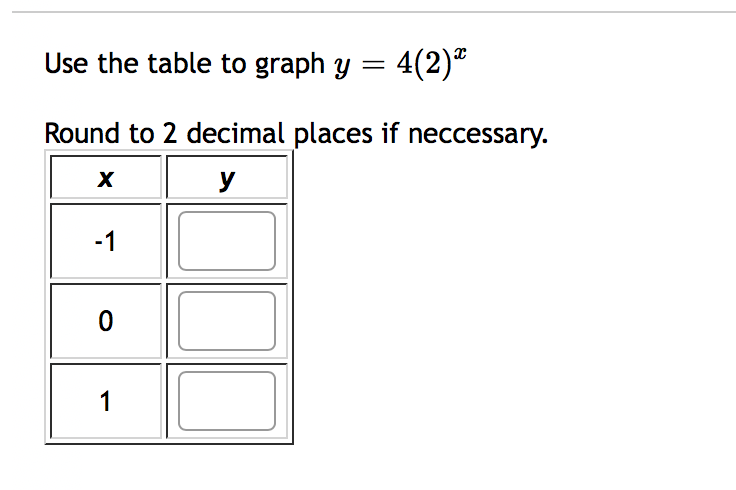 Solved Draw the graph of f(x) = 22+2 ; when given its parent | Chegg.com