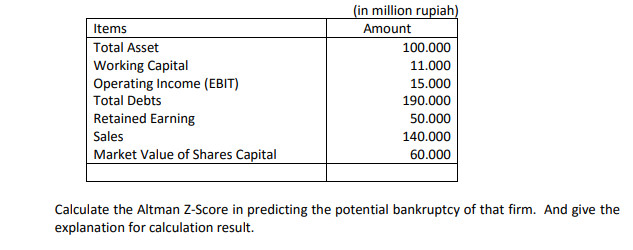 Solved Items Total Asset Working Capital Operating Income | Chegg.com