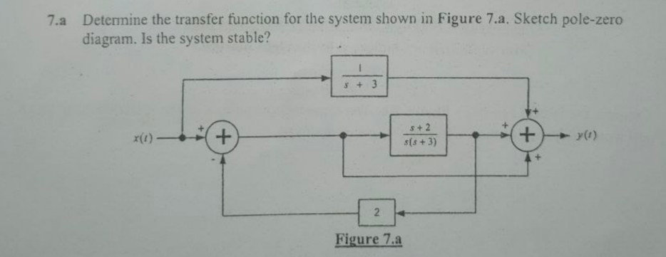 Solved .a Determine the transfer function for the system | Chegg.com