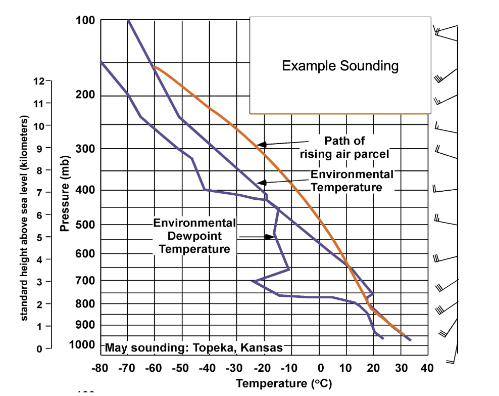 Solved please help! It is Weather and the Atmosphere Using | Chegg.com