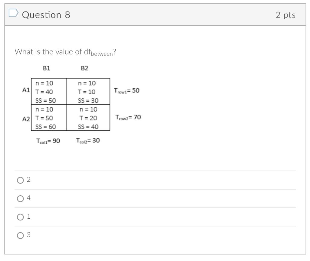Solved What is the value of dfbetween? ? Tcol1 =90Tcol2 =30 | Chegg.com