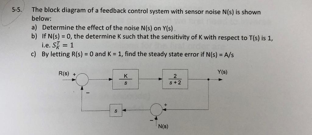 Solved 5-5. The block diagram of a feedback control system | Chegg.com