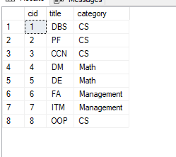 Solved 1 2 3 4 Eno Ename title E1 J.Deo Elec Eng E2 M.Smith | Chegg.com