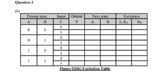 Solved Figure Q3 shows the state diagram of a synchronous | Chegg.com