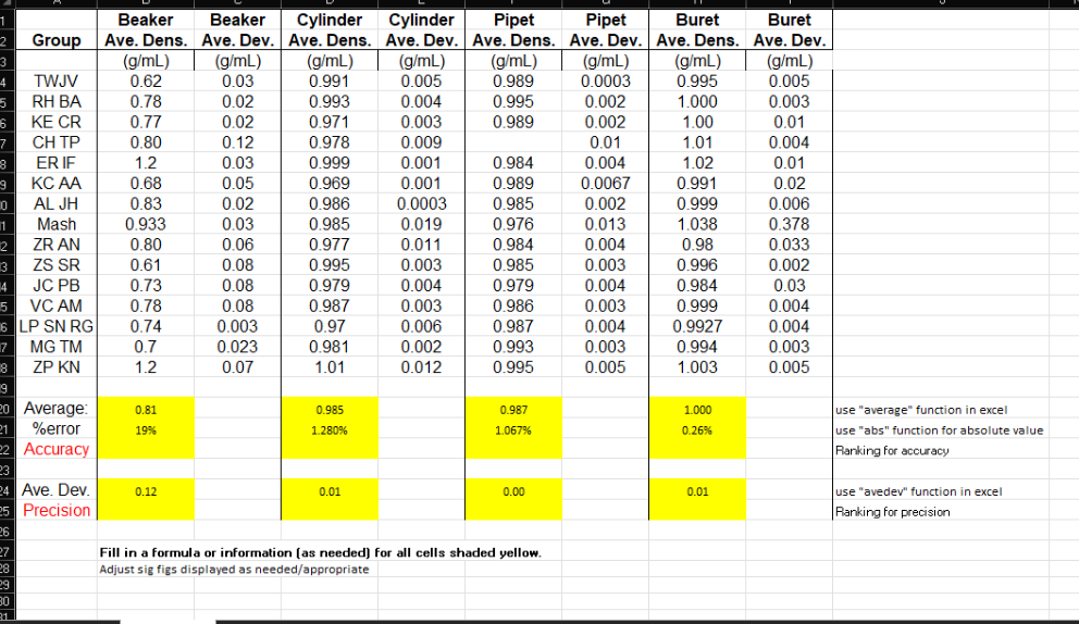 Fill in a formula or information (as needed) for all | Chegg.com