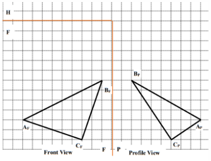 Solved Given the front and the profile views of plane ABC. | Chegg.com