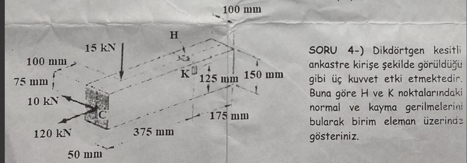 Solved Three forces act on the rectangular cross-section | Chegg.com