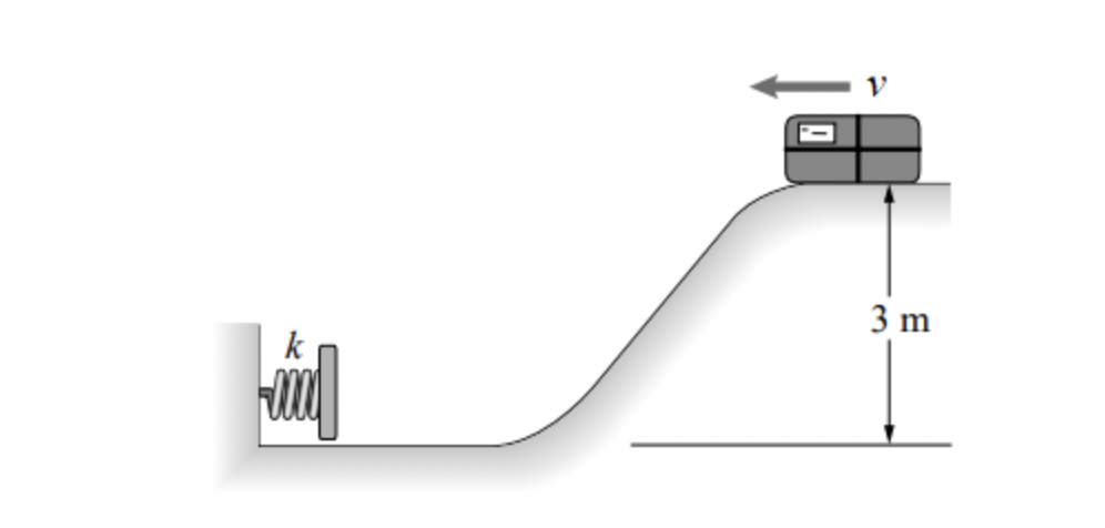 Solved Boxes moving at 2.0 m/s slide down a smooth ramp and | Chegg.com