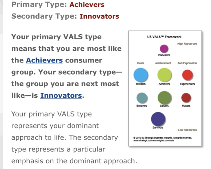 Solved The pupose of the US VALS Survey is to identify the | Chegg.com