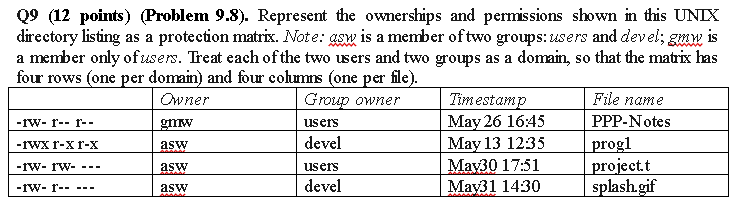 Solved Q9 (12 ﻿points) (Problem 9.8). ﻿Represent the | Chegg.com