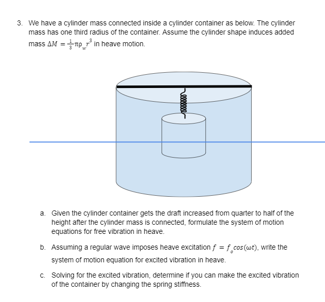 3. We have a cylinder mass connected inside a | Chegg.com