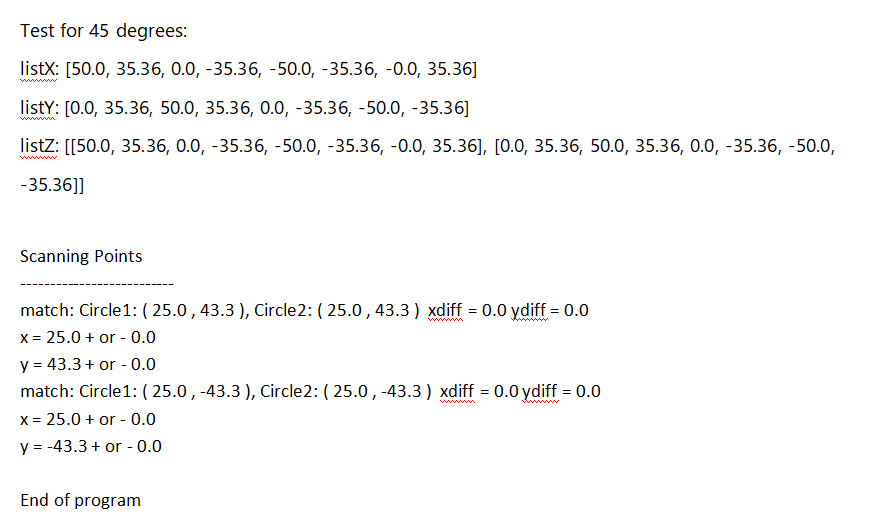Solved 1. Assume a circle (circle1) at 0,0 with radius 50. | Chegg.com