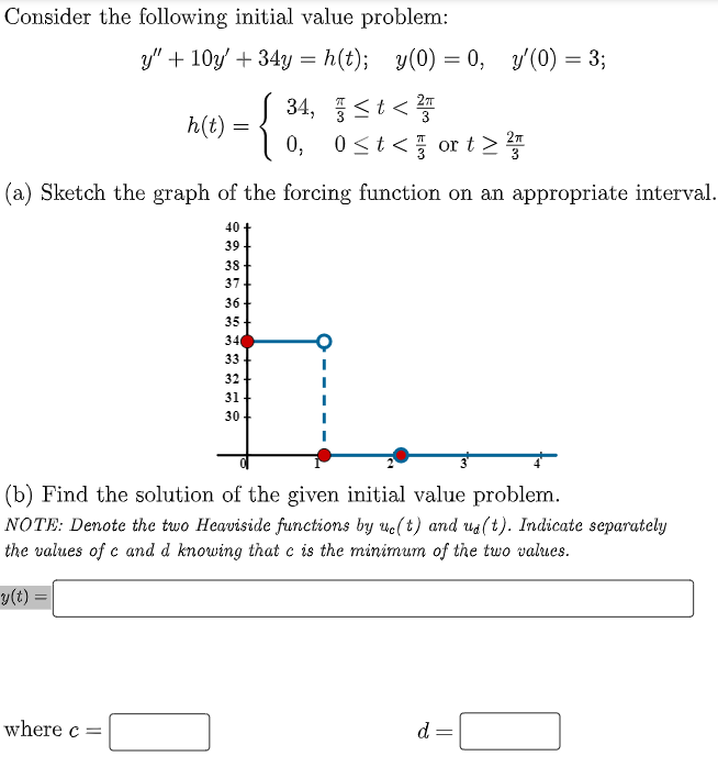 Solved Consider the following initial value problem: | Chegg.com