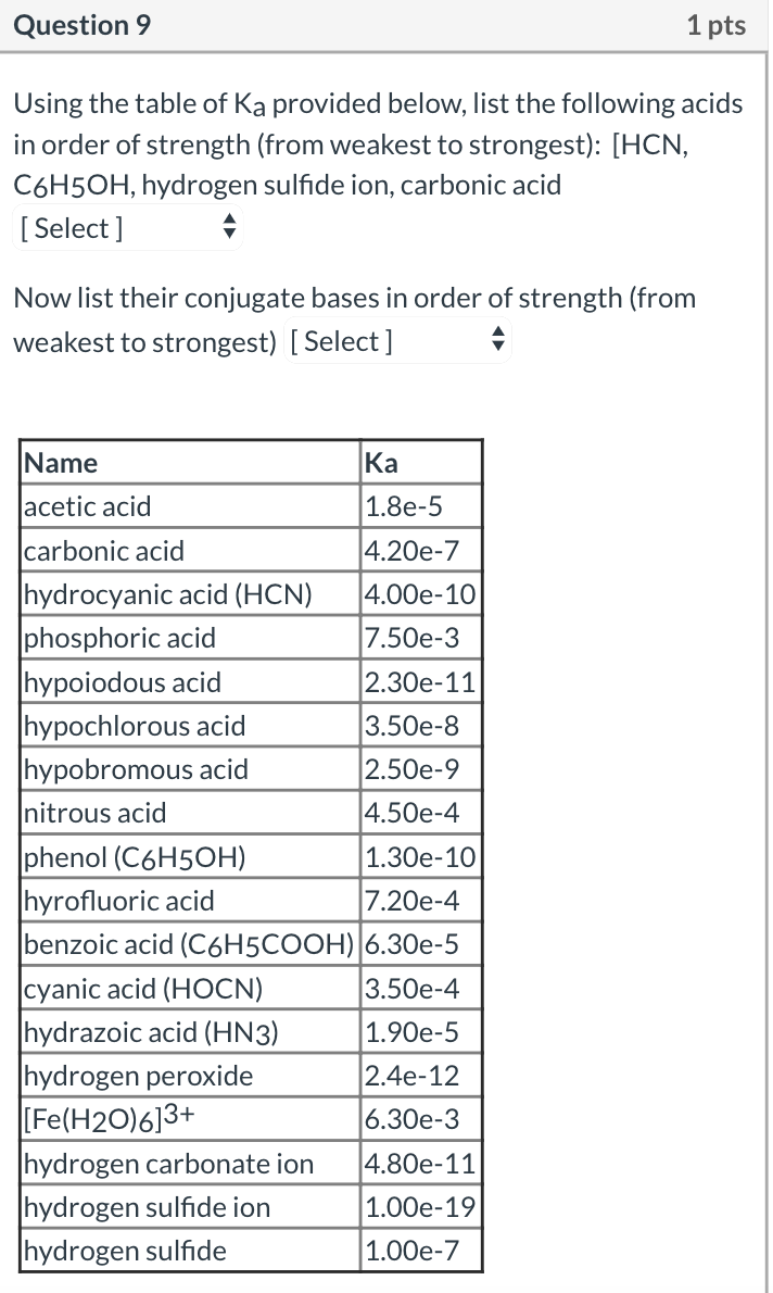 Solved Question 9 1 pts Using the table of Ka provided | Chegg.com