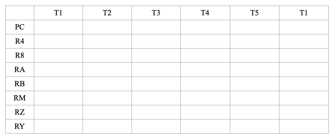Solved Assignment 2: The instruction sub R4, R4, R8 is | Chegg.com