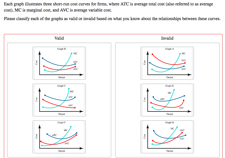 Solved Each graph illustrates three short-run cost curves | Chegg.com
