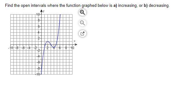 Solved Find the open intervals where the function graphed | Chegg.com