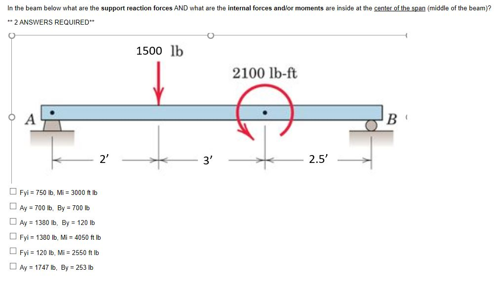 Solved In the beam below what are the support reaction | Chegg.com