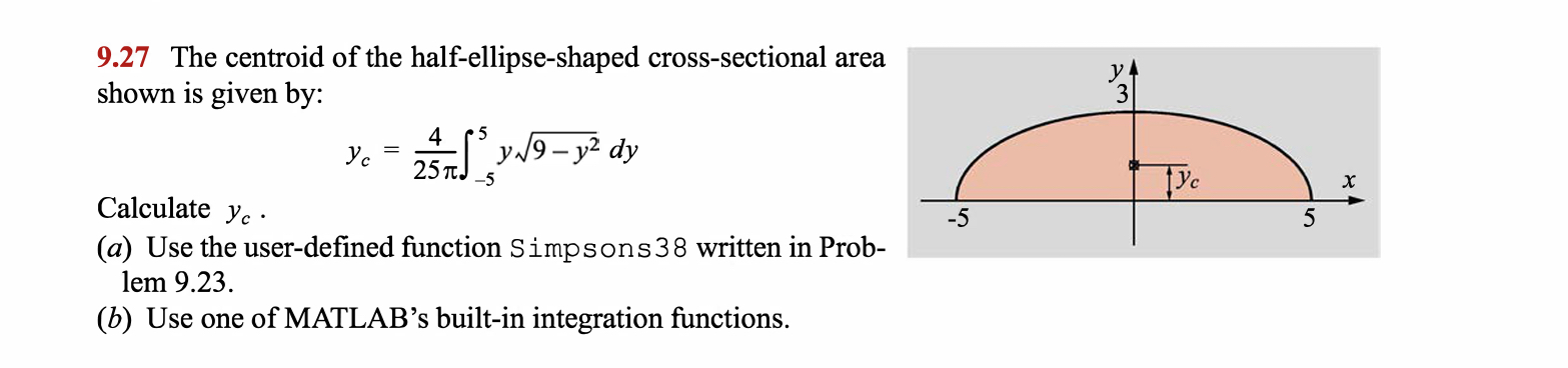 Solved 9.27 The centroid of the half-ellipse-shaped | Chegg.com