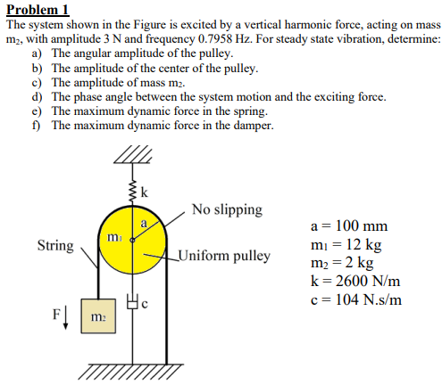 Solved Problem 1 The system shown in the Figure is excited | Chegg.com