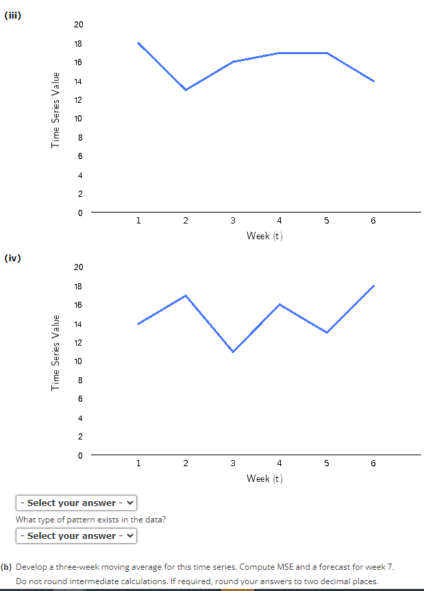 Solved Consider the following time series data. (a) Choose | Chegg.com
