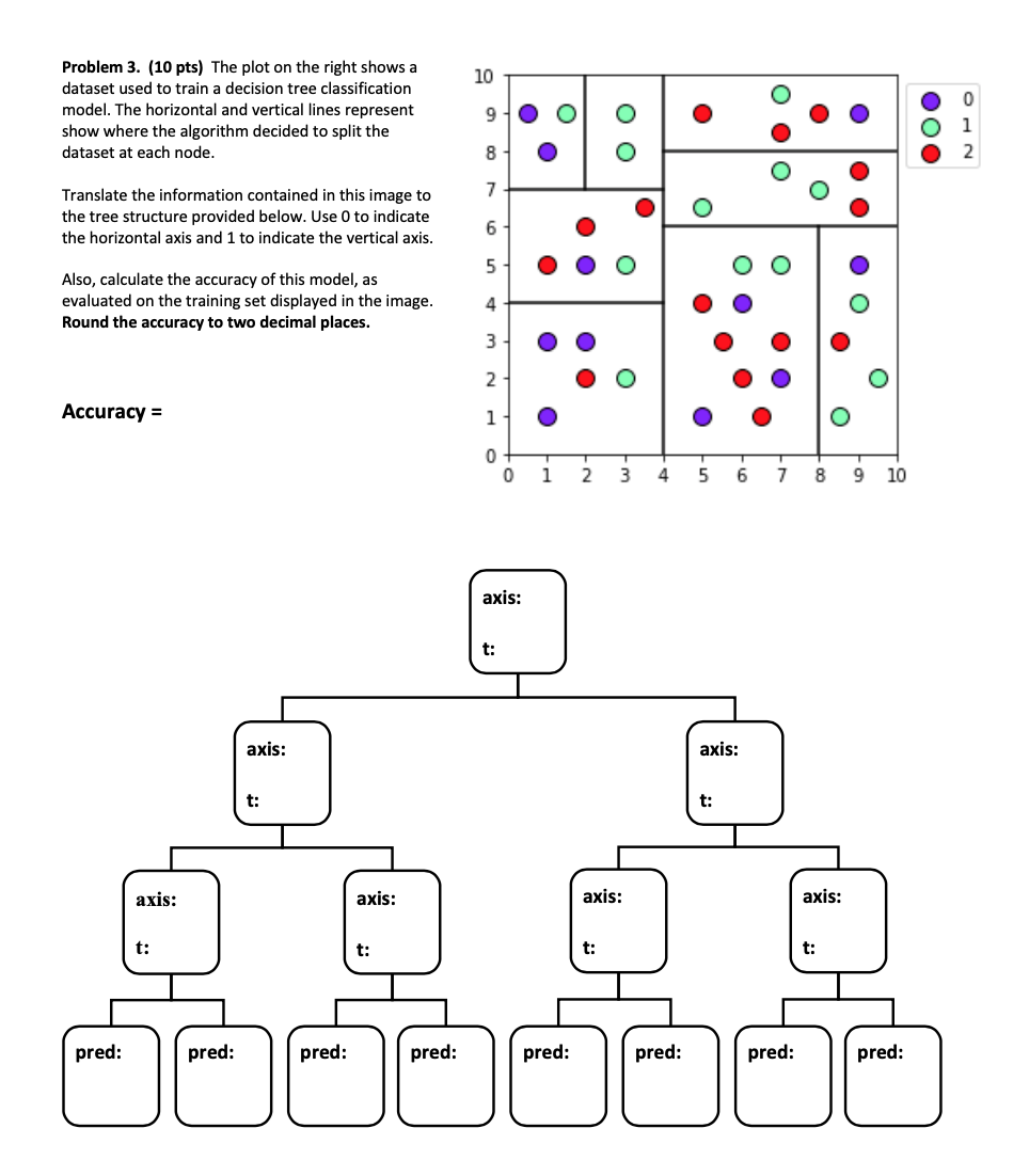 10 0 Problem 3. (10 pts) The plot on the right shows | Chegg.com