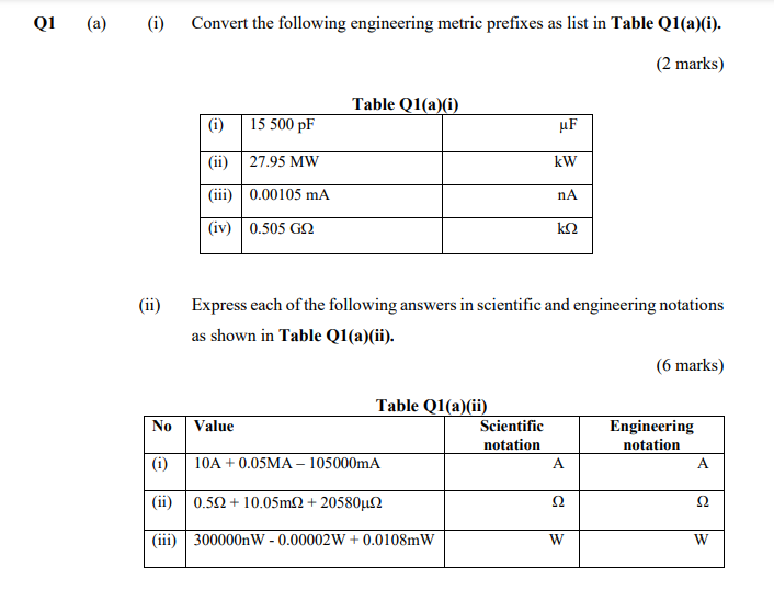 Solved Q1 (a) (1) Convert the following engineering metric | Chegg.com