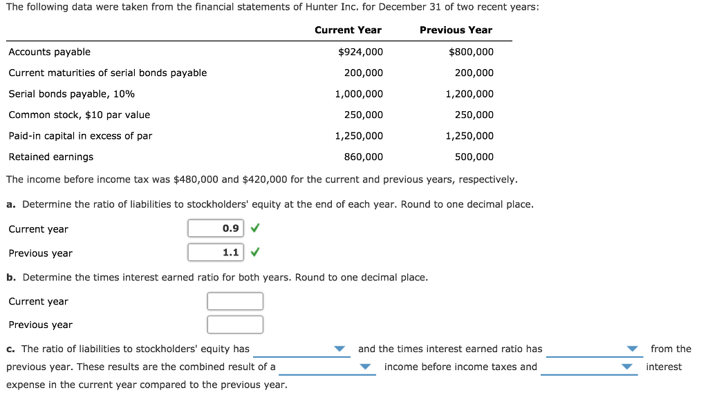Solved The following data were taken from the financial | Chegg.com