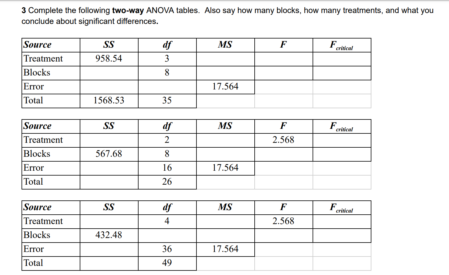 Solved 3 Complete the following two-way ANOVA tables. Also | Chegg.com