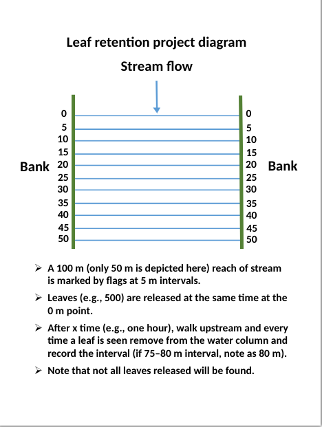 Solved 1. Plot Leaves in Transport (\%) vs. Distance from | Chegg.com