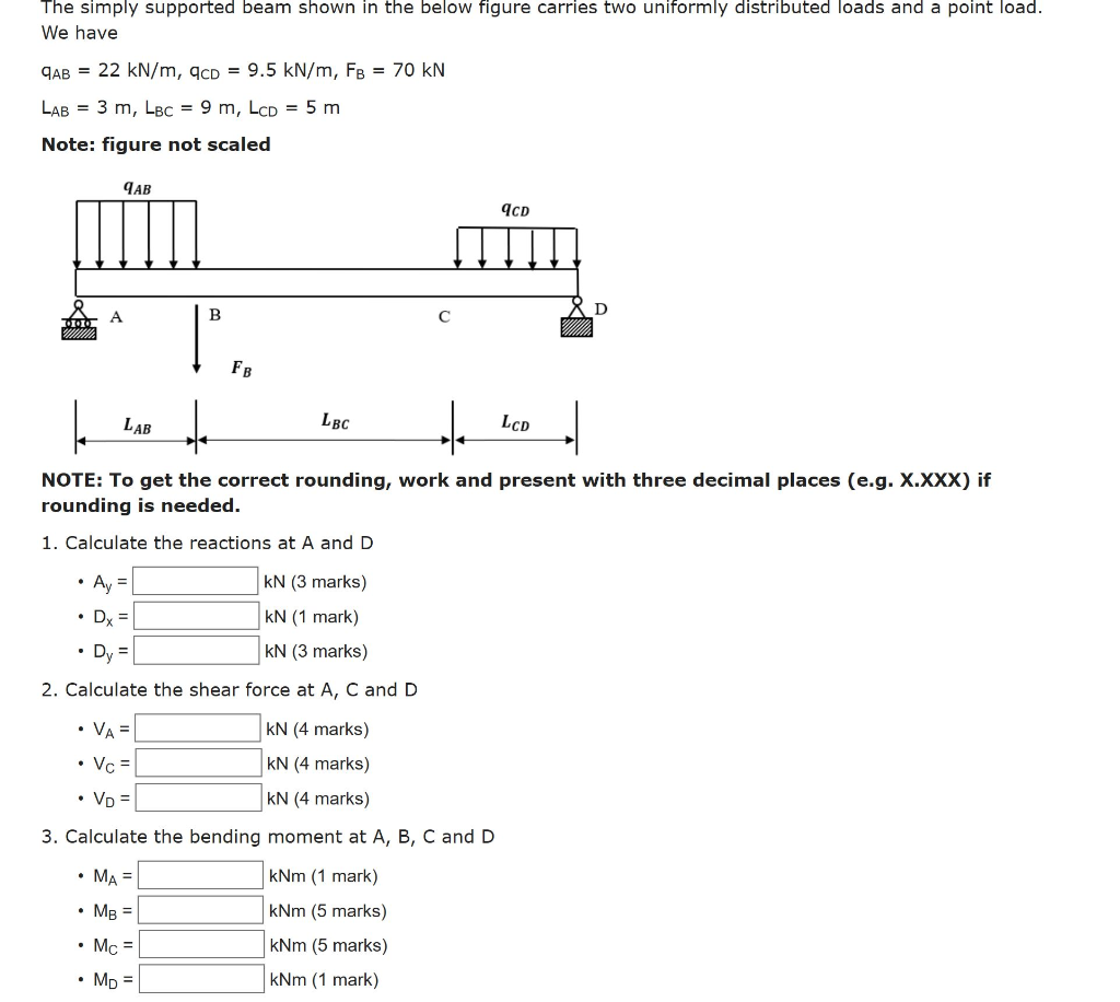 Solved The simply supported beam shown in the below figure | Chegg.com