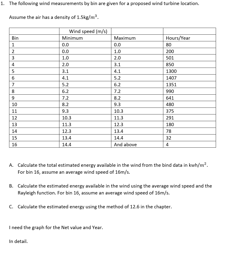 The following wind measurements by bin are given for | Chegg.com