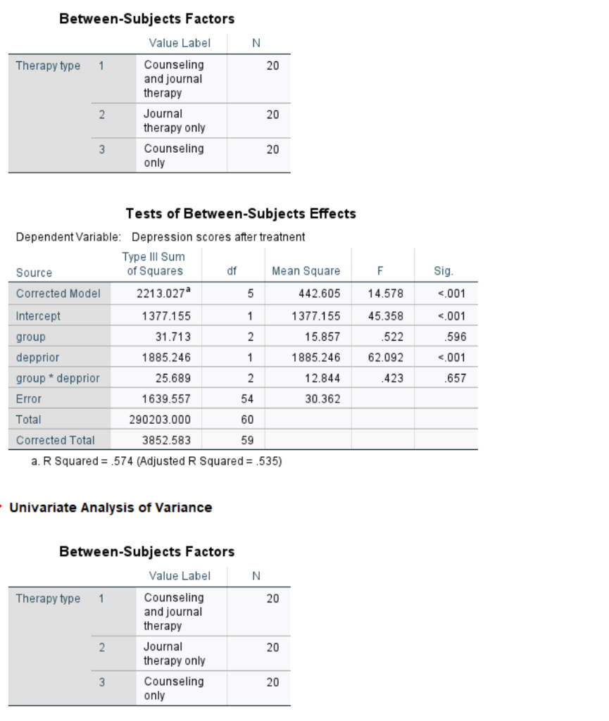 3. Base on the study design and SPSS output, answer | Chegg.com