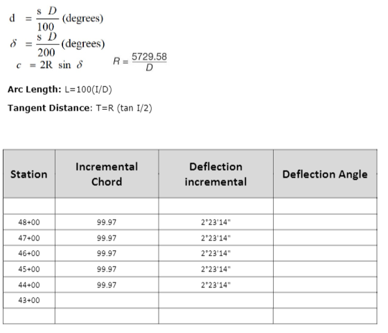 Solved Tabulate PC, PT, deflection angles, and incremental | Chegg.com