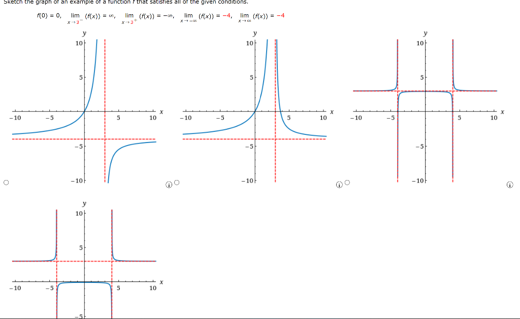 Solved (a) Can the graph of y=f(x) intersect a vertical | Chegg.com