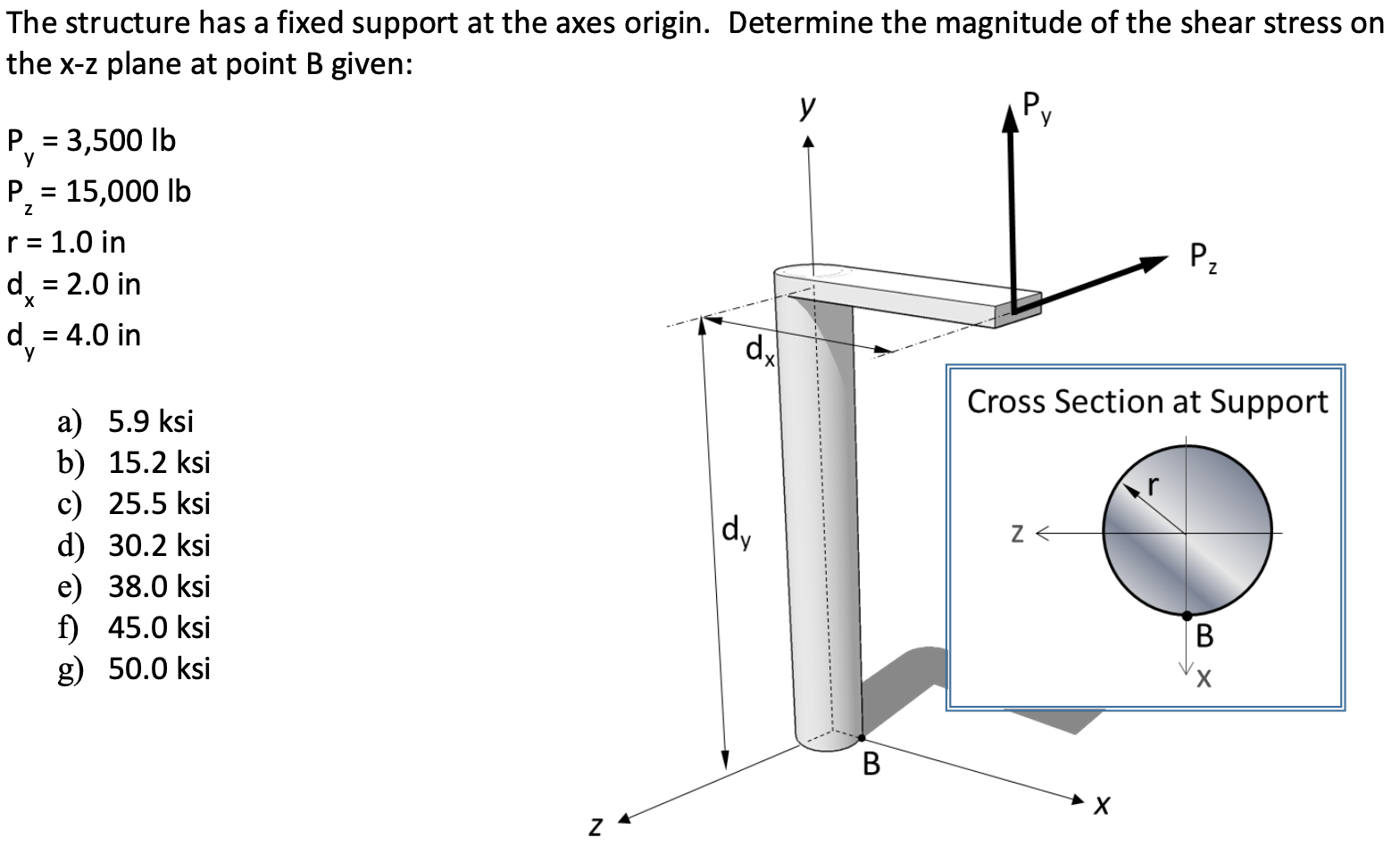Fixed Support Structure