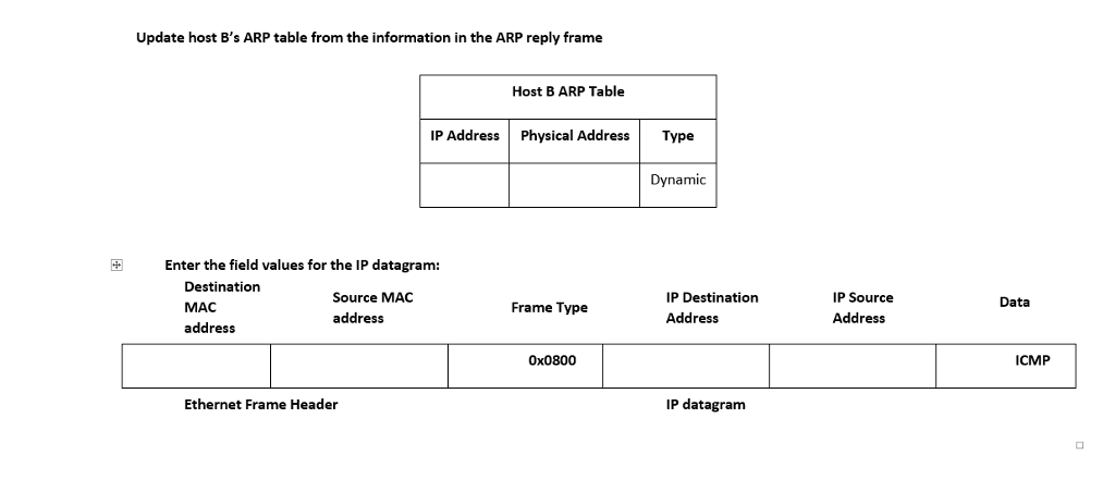 Solved Ipv4 and ARP tables: On receiving the ping, host | Chegg.com