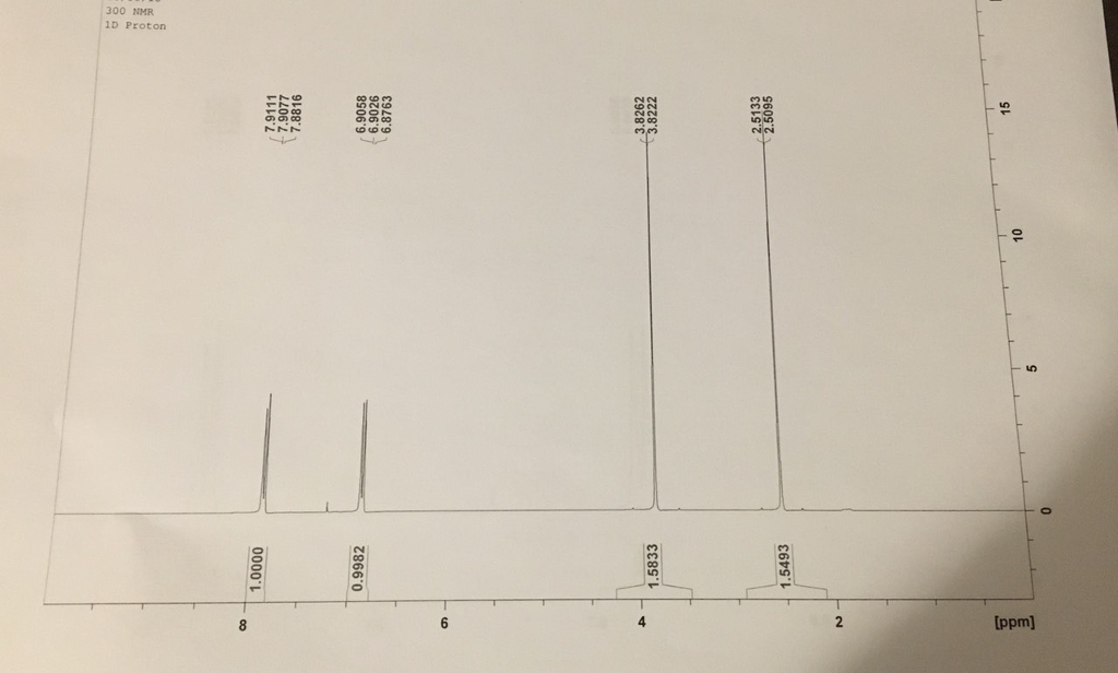 Solved Interpret the 1H NMR and 13C NMR spectra data | Chegg.com