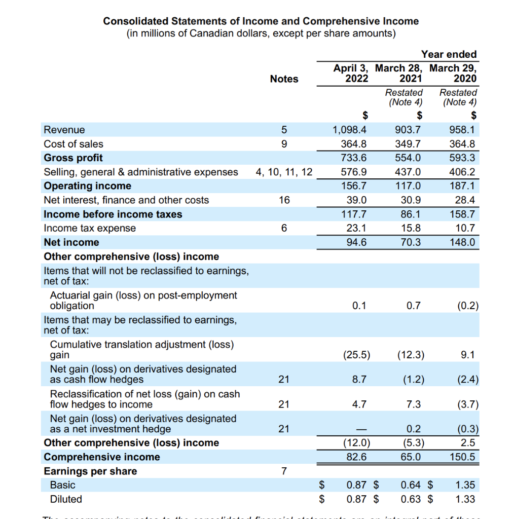 Consolidated Statements of Financial Position (in | Chegg.com