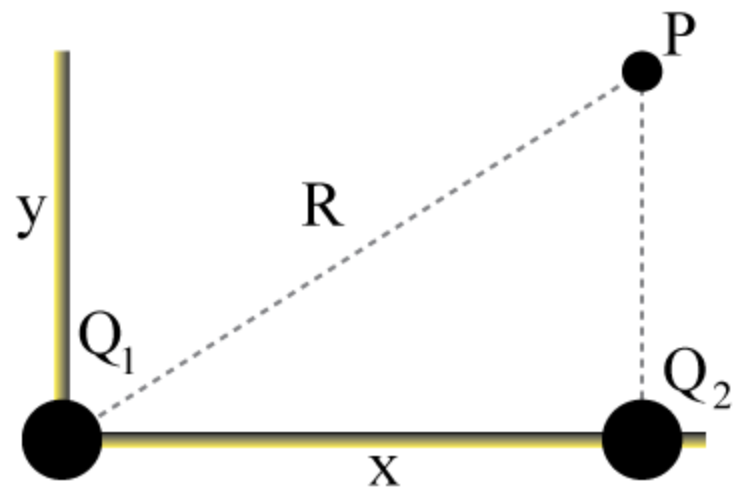 Solved A positive charge of magnitude Q1 = 0.45 nC is | Chegg.com