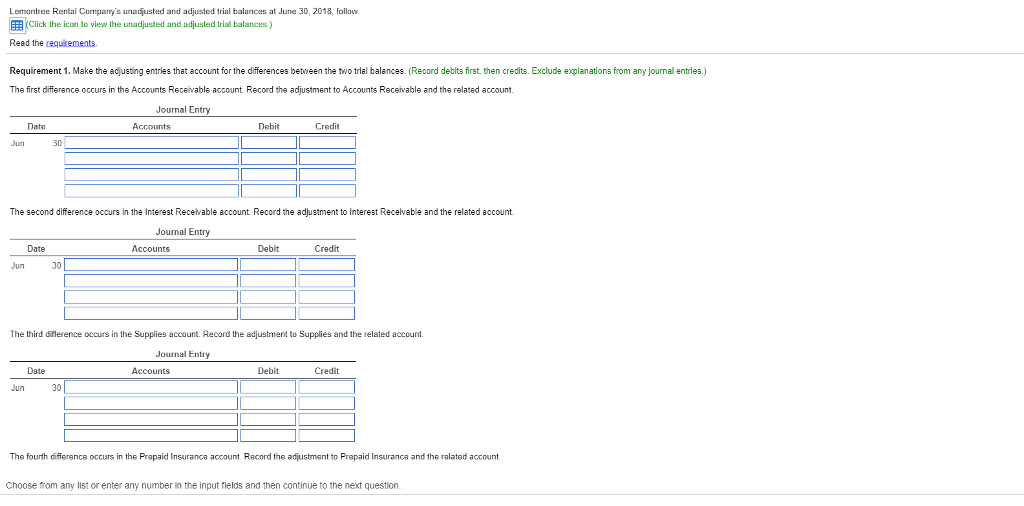 Solved Data Table Account Debit Credit Debit Credit Cash | Chegg.com