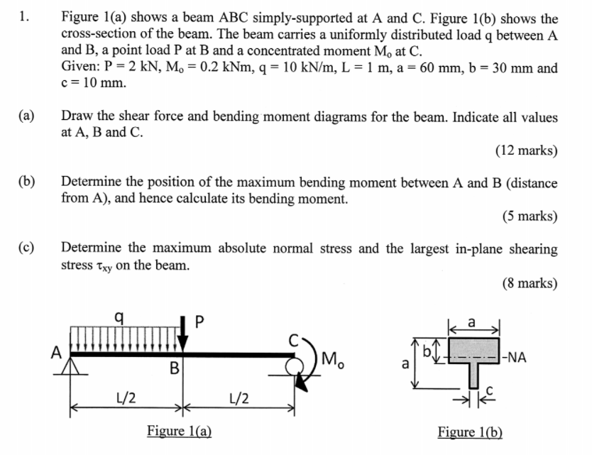 Solved 1. Figure 1(a) shows a beam ABC simply-supported at A | Chegg.com