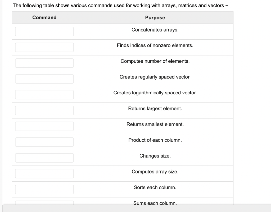Solved The following table shows various commands used for | Chegg.com