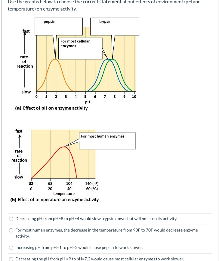 Solved Use the graphs below to choose the correct statement | Chegg.com