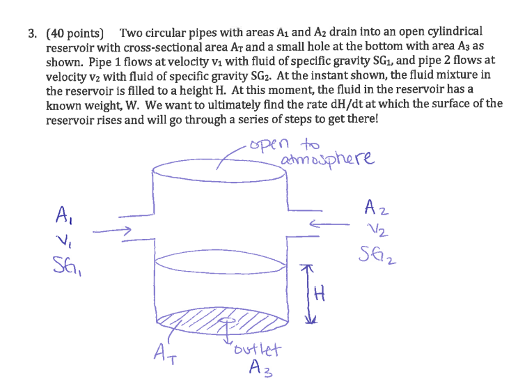 Solved 3. (40 points) Two circular pipes with areas A1 and | Chegg.com