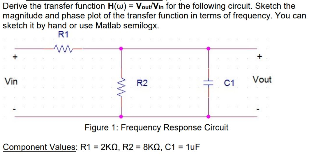 Solved Derive the transfer function H(W) = Vout/Vin for the | Chegg.com