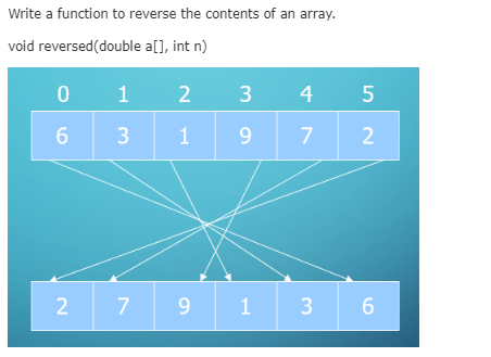 Solved Write a function to reverse the contents of an array. | Chegg.com
